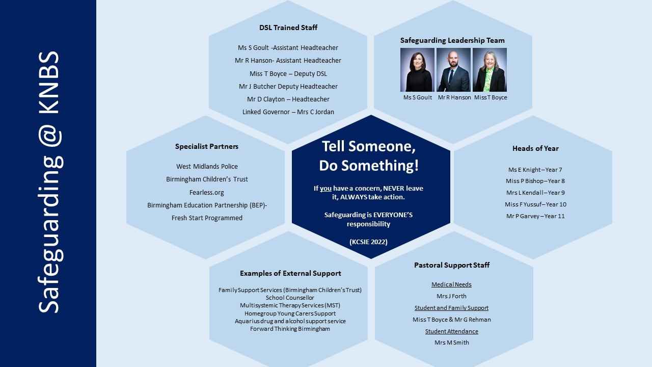 Safeguarding at KNBS | King Edward VI King's Norton School for Boys